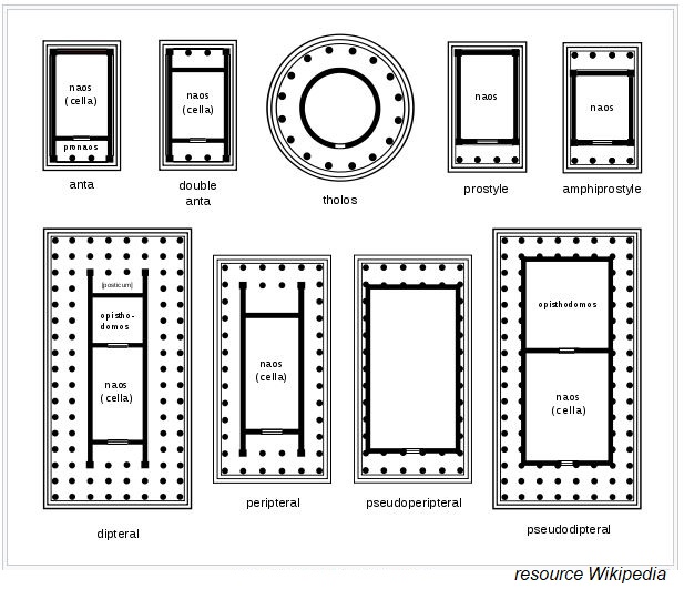 ARCHITECTURAL HISTORY - Ancient Greece (Part 1) - Classical Orders & Temples - Design & Fashion blog